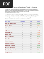 Standar Gardu PLN | PDF