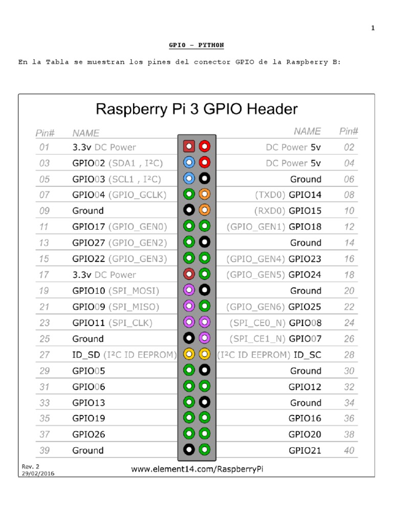 Control de LEDs y pulsadores con Raspberry Pi y Python | PDF | Diseño ...