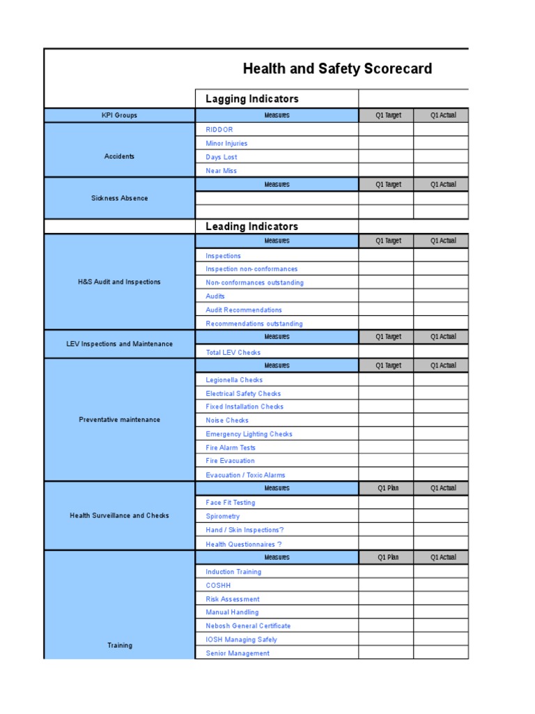 EHS Metric Scorecard | Labour Relations | Public Health