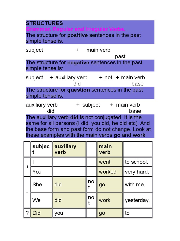 Grammar. Regular and Irregular Verbs.: Structures | PDF