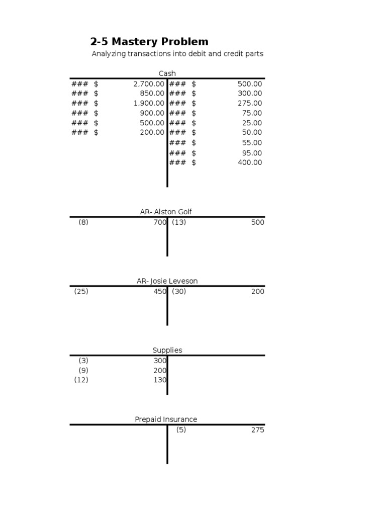 Chapter 2 Mastery Problem 2-5 | PDF | Debits And Credits | Payments