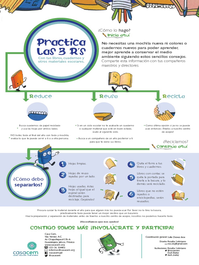 Reduce, Reusa y Recicla. Infografía | Residuos | Ocio