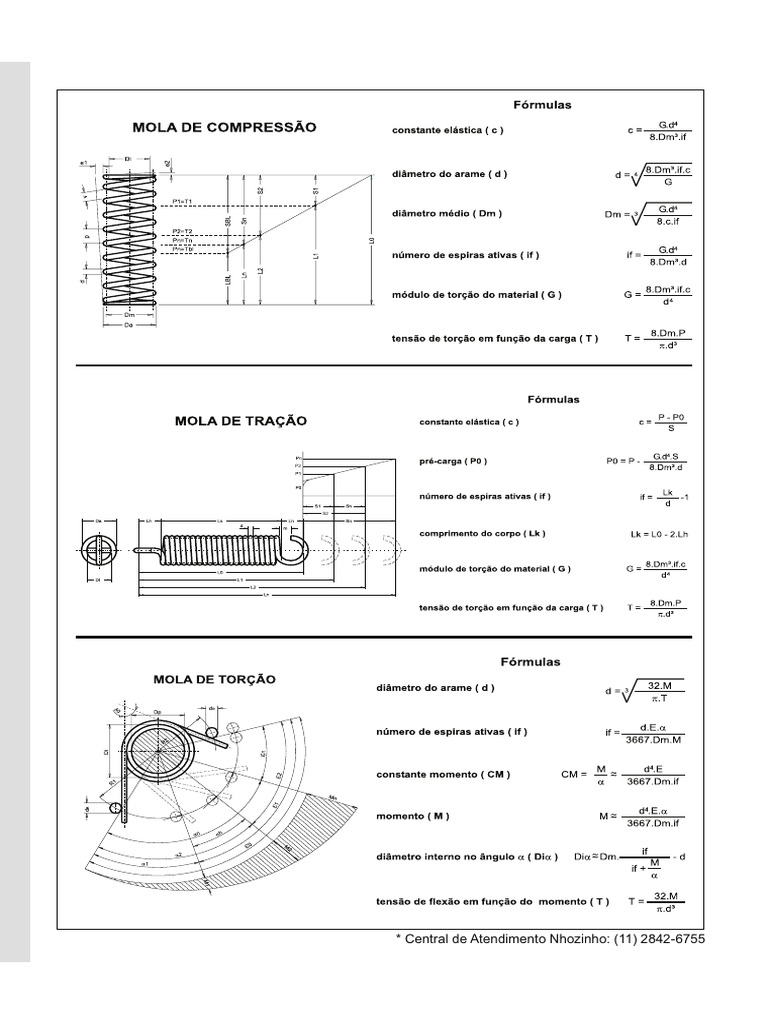 Calculo - Molas - Modulos - Torcao - Elasticidade PDF | PDF