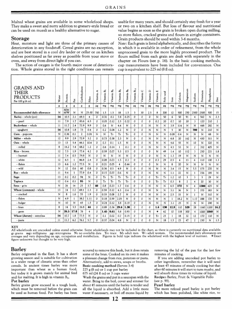 Food Charts | PDF | Flour | Pressure Cooking