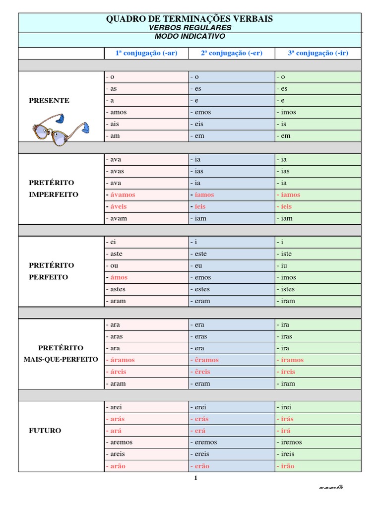 Quadro de Terminacoes Verbais PDF | PDF