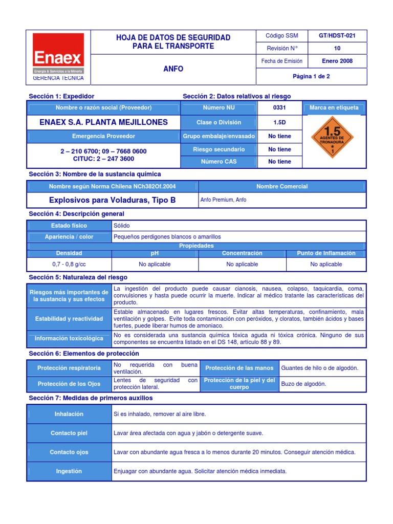 Anfo | Material explosivo | Contaminación