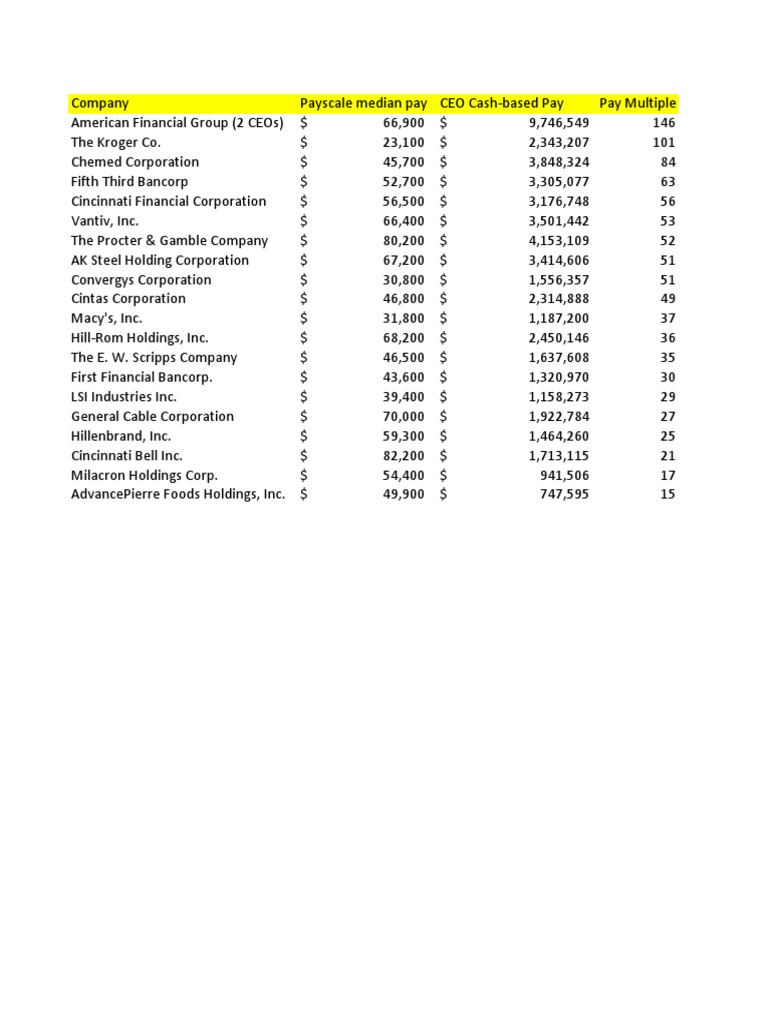 Pay Scale Chart | PDF | Companies Of The United States | Financial ...