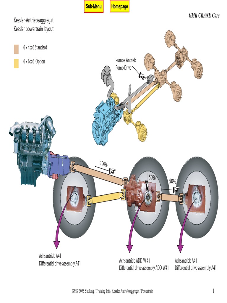 An Overview of the Kessler Powertrain Layout and Differential Drive ...