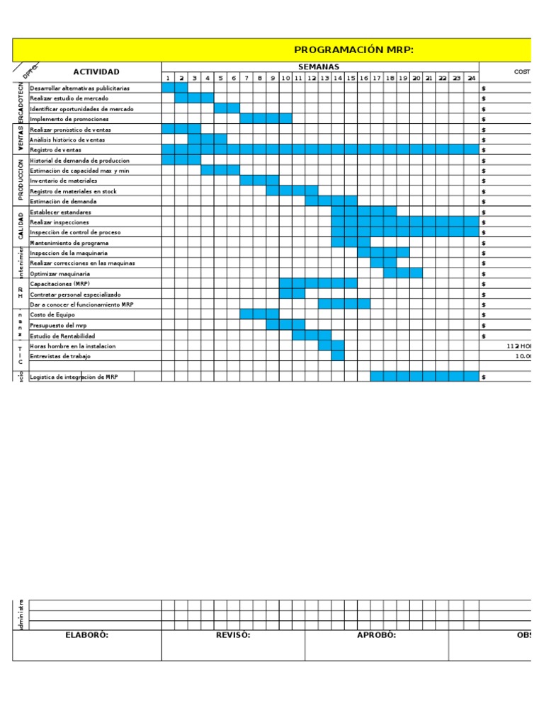 Diagrama de Gantt para MRP y Costos | PDF | Economias | Business