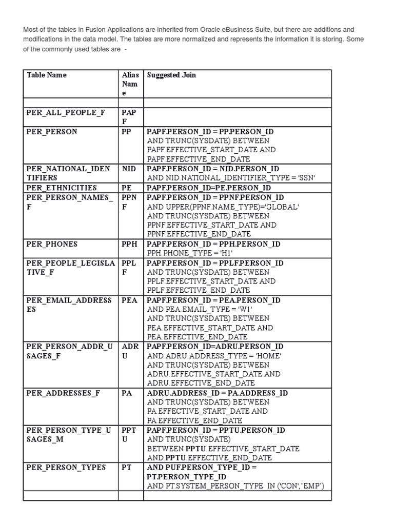 Commonly Used Database Tables in Fusion HR Application Most of The ...
