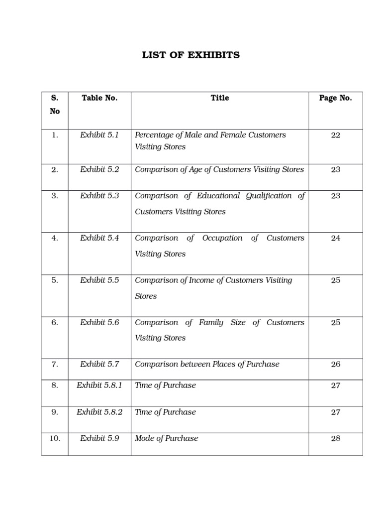 List of Exhibits: S. No Table No. Title Page No | PDF | Business ...