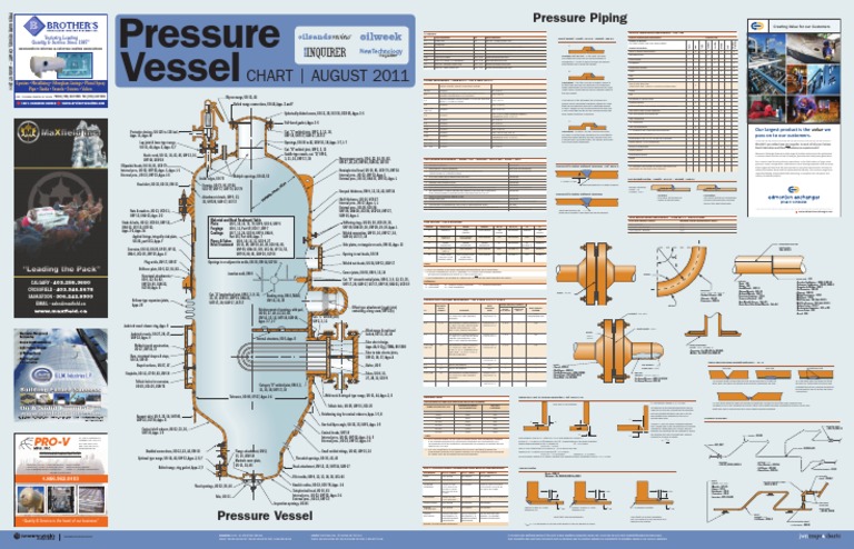 Pressure Vessel Chart | PDF | Alloy | Pipe (Fluid Conveyance)