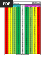 WHO Child Growth Standards - Simplified Field Tables | PDF ...