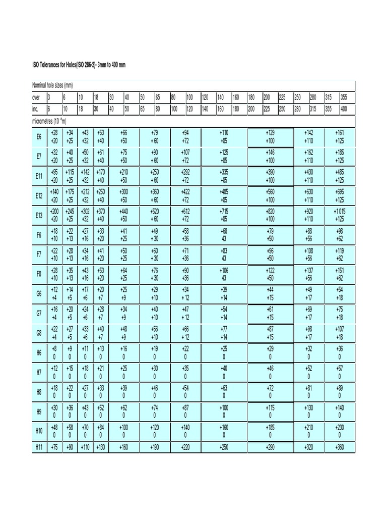 ISO 286-2 - 3 MM À 3150 MM
