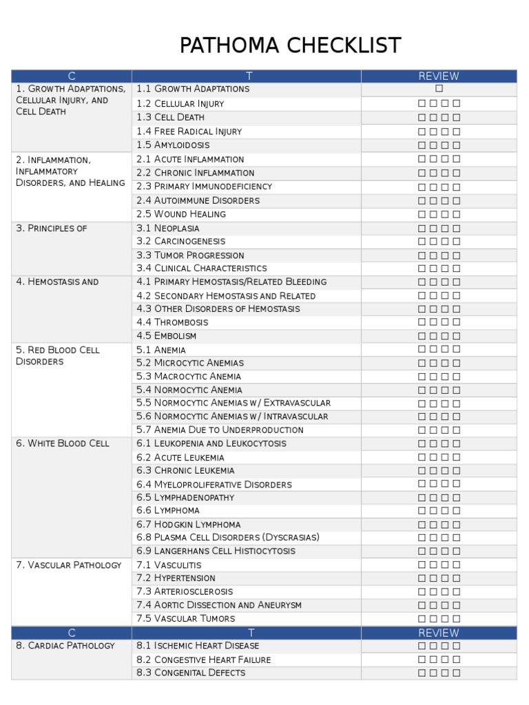 322383759 Pathoma Checklist | Anemia | Medical Specialties