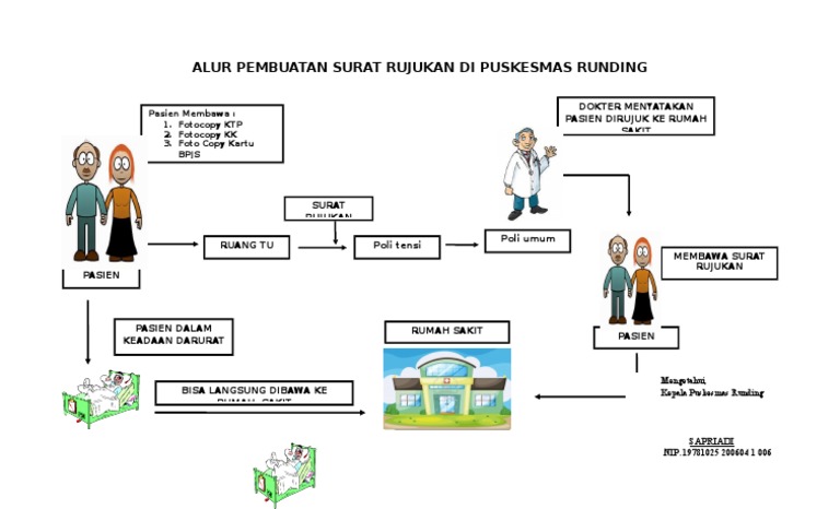 Alur Rujukan Puskesmas Runding | PDF