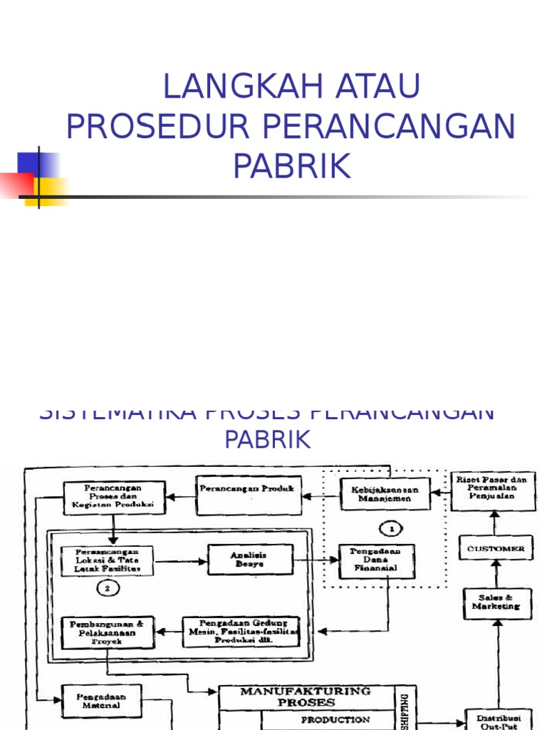 Langkah Atau Prosedur Perancangan Pabrik | PDF