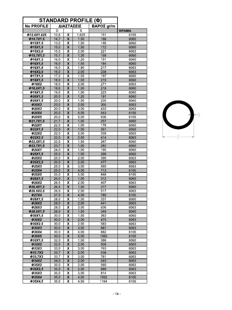 Standard Exalco Tevi | PDF