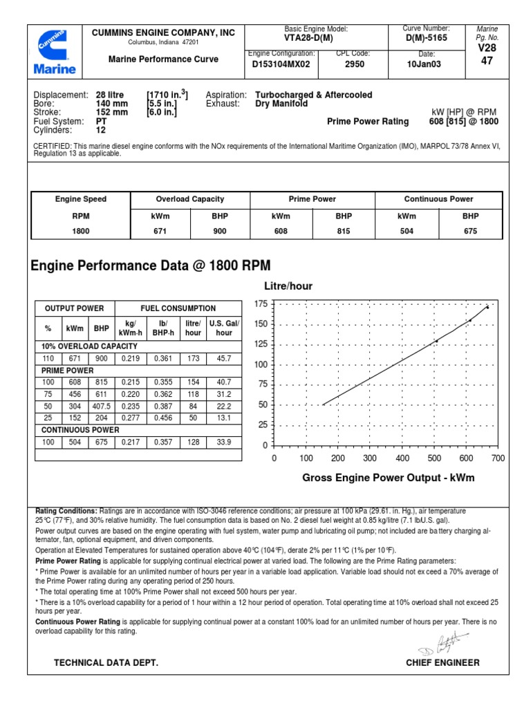 Marine SiteContent en Binary Asset Attachments Products Auxiliary V28 ...