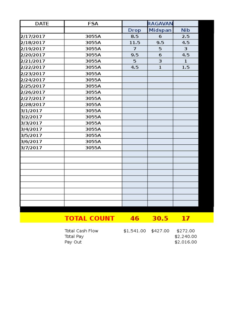 Date FSA: Total Count | PDF | Business