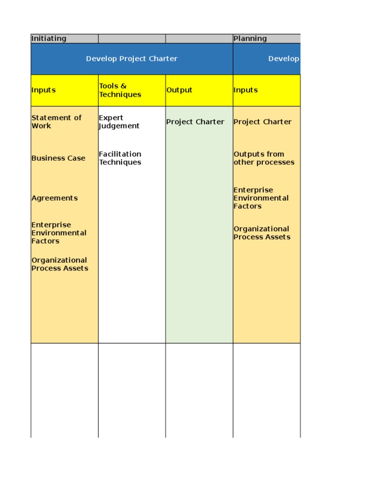 PMP ITTO Learning Assitance | PDF | Project Management | Risk Management