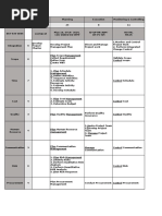 Iatf Road Map Plan Format | PDF