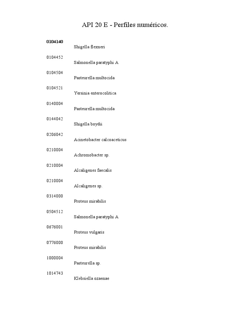 Perfil API 20e | PDF