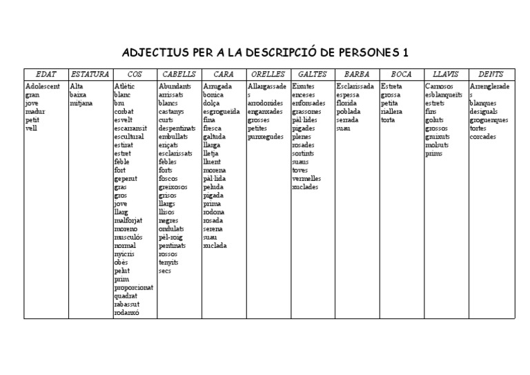 Adjectius Persones 1 | PDF