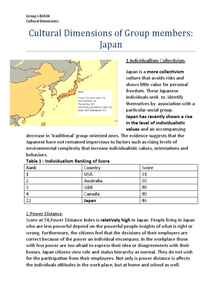 Cultural Dimensions of Group Members | PDF | Social Psychology ...