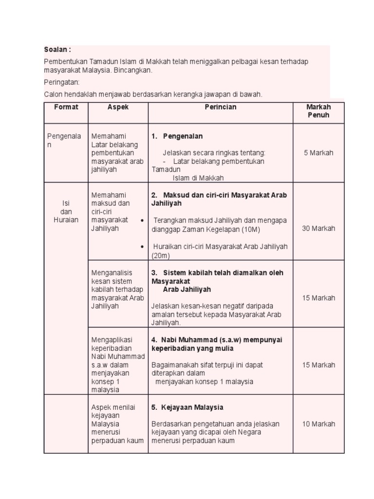 Sejarah Paper 3 2017 | PDF