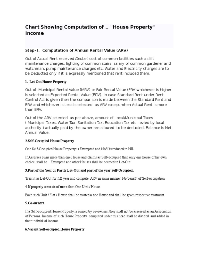 Chart Showing Computation of .. "House Property" Income: Step-I ...