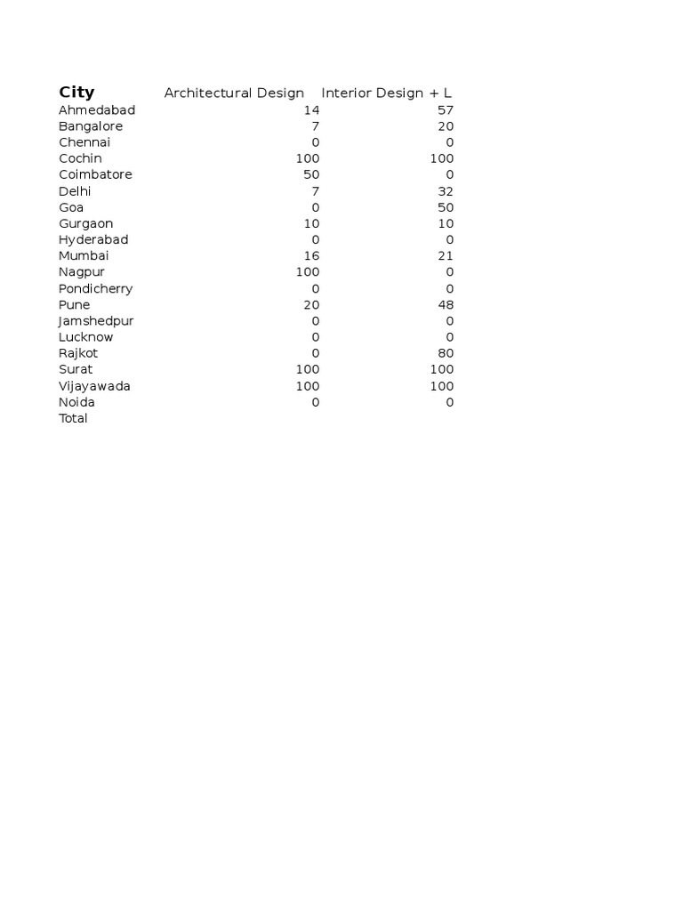 City Design Distribution Overview | PDF | Aesthetics | Engineering