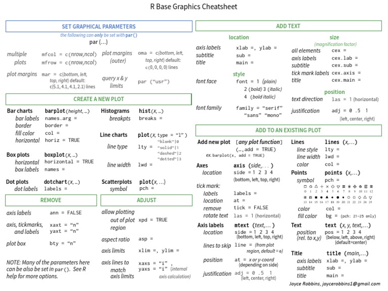 R Base Graphics Cheat Sheet | PDF | Typefaces | Latin Alphabet