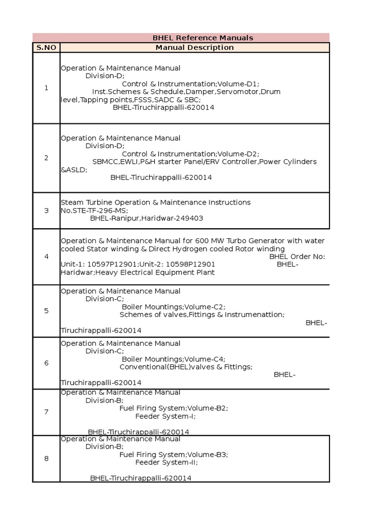 BHEL Reference Manuals S.No Manual Description | PDF | Boiler | Turbine