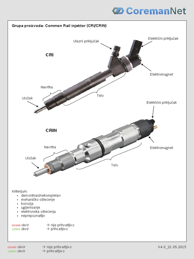 Common Rail Injector CRI CRIN V4 0 SRB - 1 5+ | PDF
