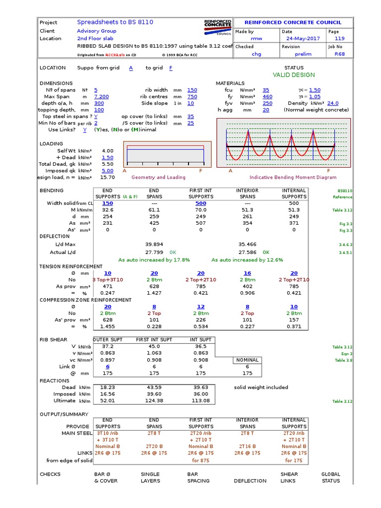 RCC92 Ribbed Slabs (Tables) | PDF | Structural Engineering | Civil ...