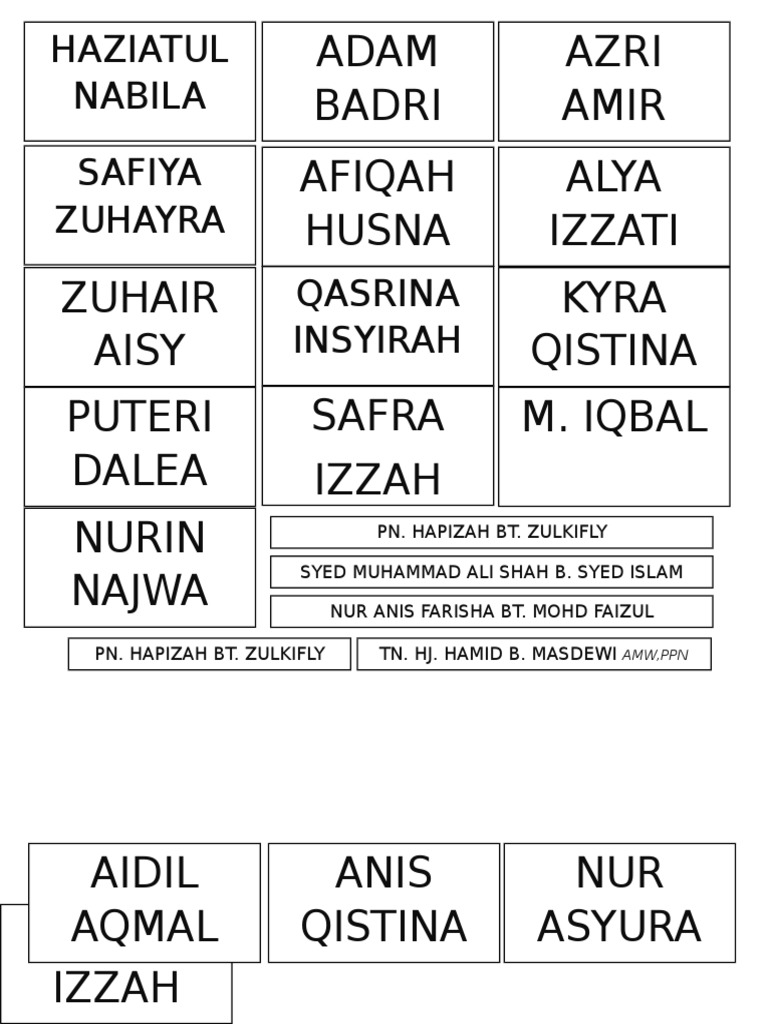Azri Amir Adam Badri Afiqah Husna Zuhair Aisy Kyra Qistina M. Iqbal ...