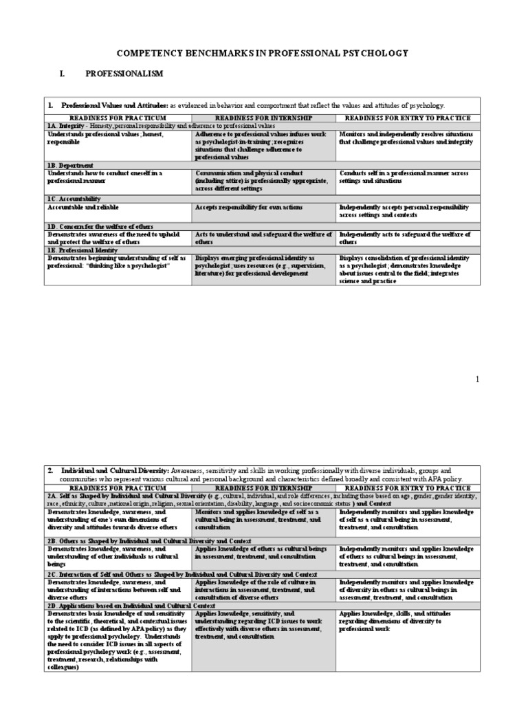 COMPETENCY BENCHMARKS IN PROFESSIONAL PSYCHOLOGY | PDF | Psychological ...