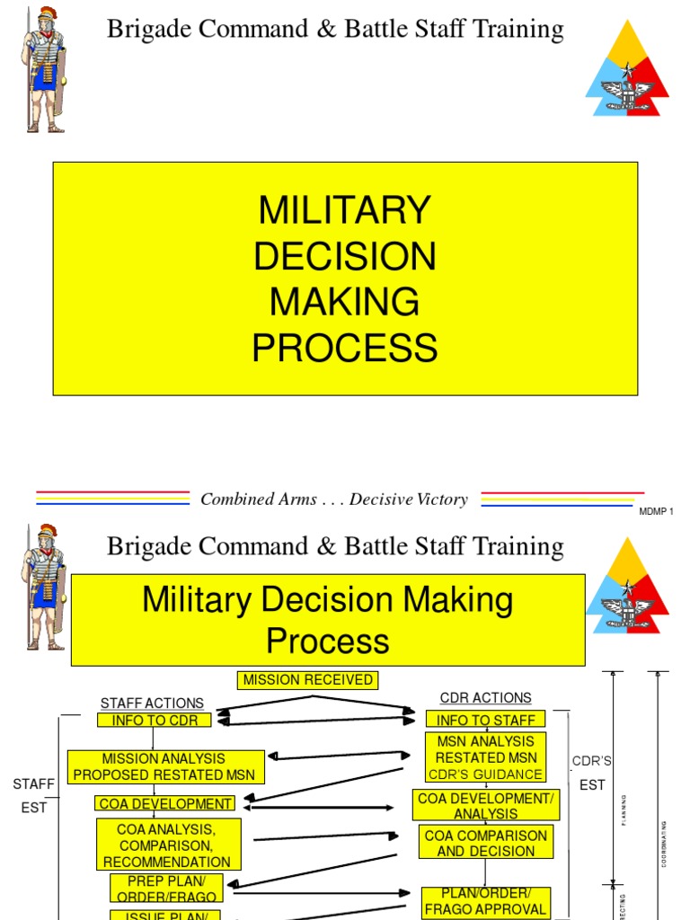 Military Decision Making Process Overview | PDF | Staff (Military ...