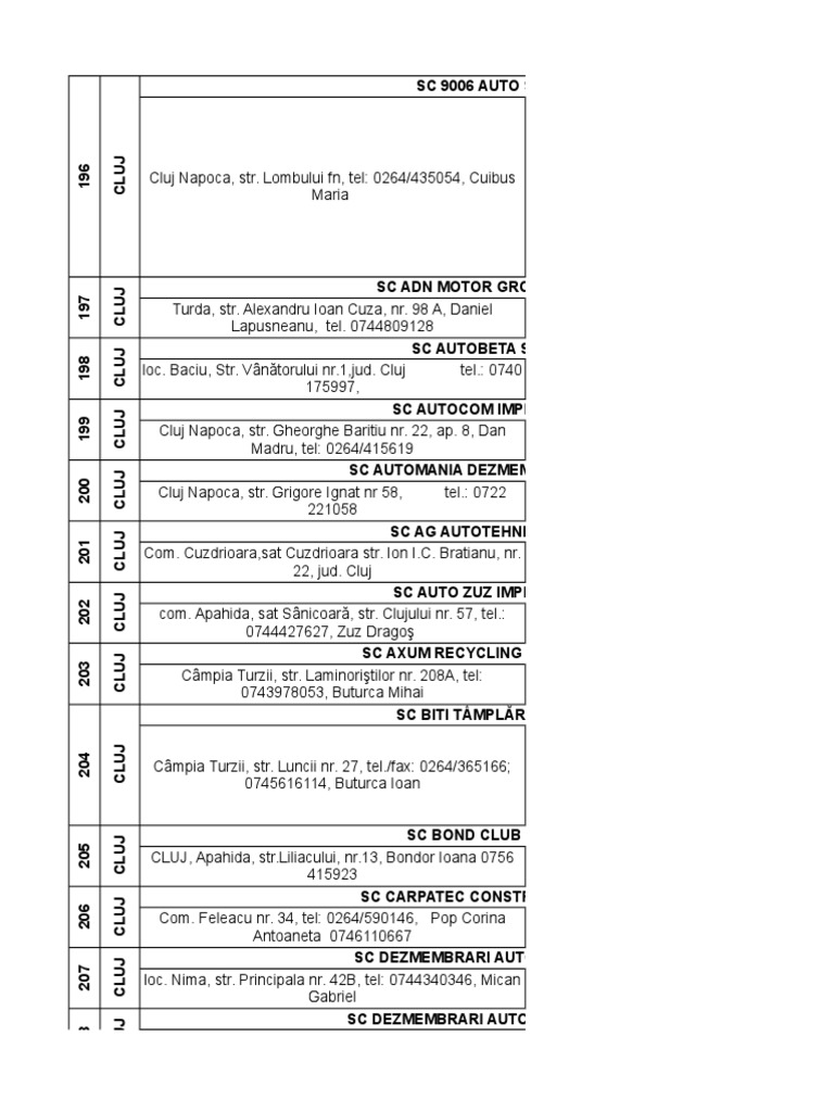 Centre Colectare Programul Rabla Cluj | PDF