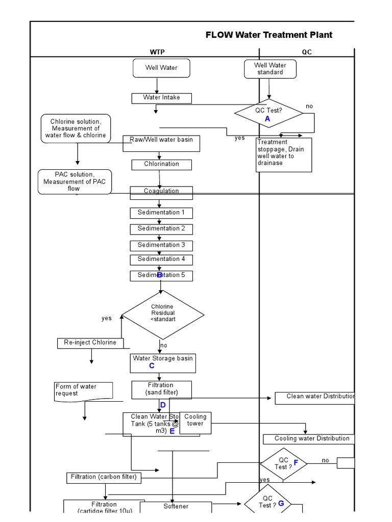 Contoh Flow Proses | PDF | Water Purification | Water Treatment