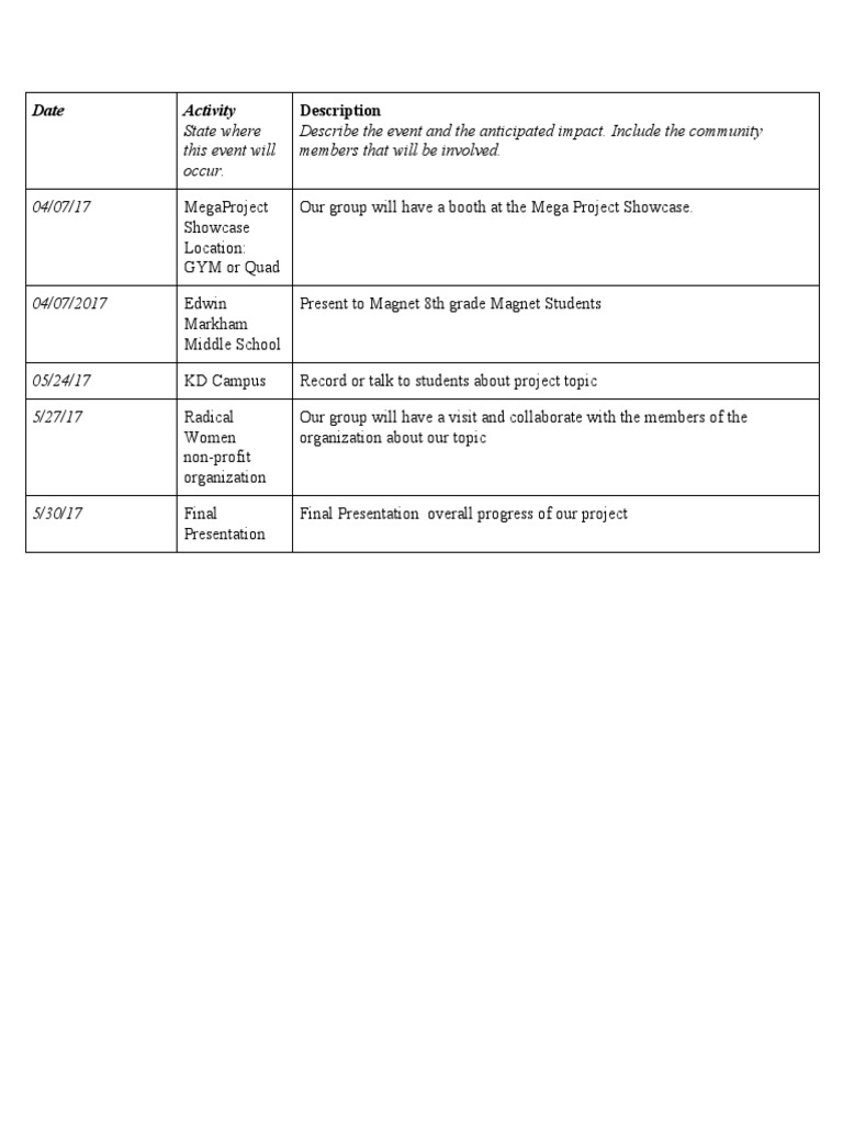 Megaprojecthandout12 Janetbarrios | PDF | Social Science | Art