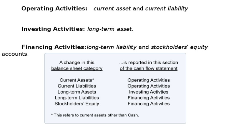 Operating Activities: Current Asset and Current Liability: Accounts ...