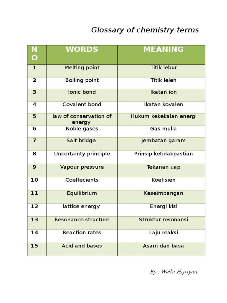 N O Words Meaning: Glossary of Chemistry Terms | PDF