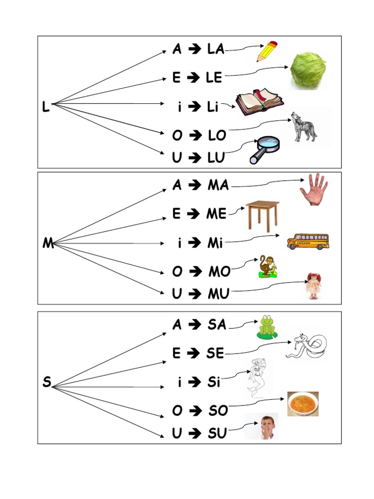 Union Consonante Vocal