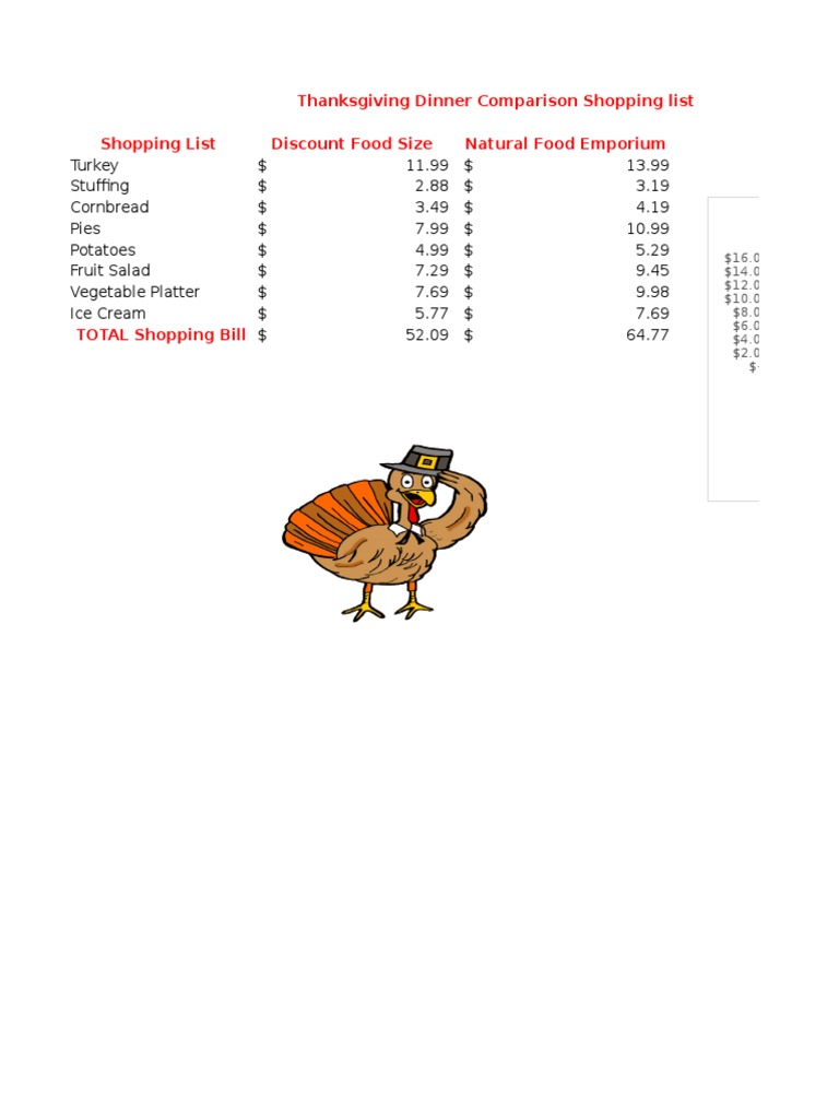 Thanksgiving Dinner Price Comparison | PDF