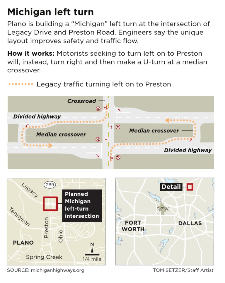 Michigan Left Turn | PDF
