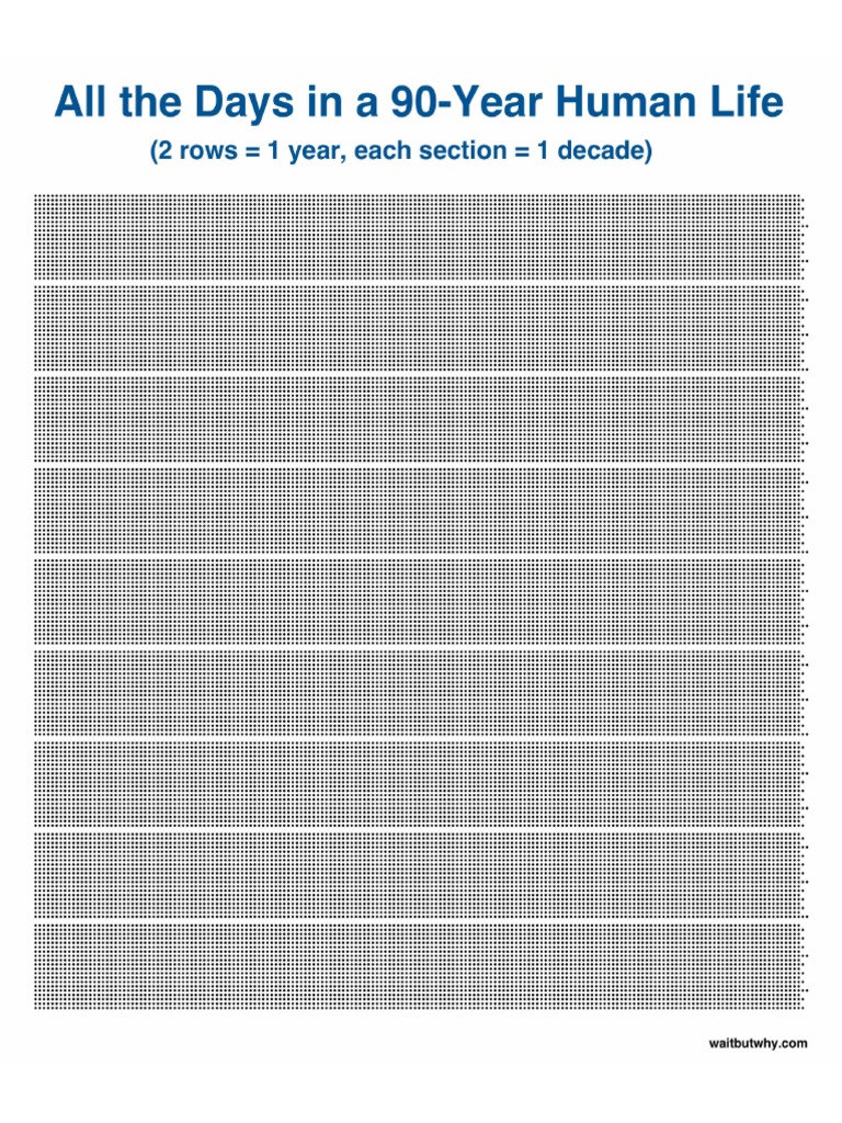 A 90 Year Life in Days PDF | PDF