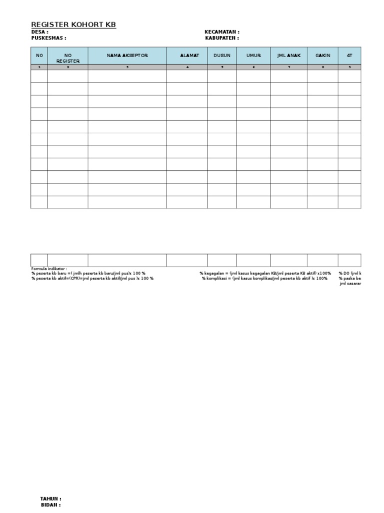Format Kohort KB | PDF