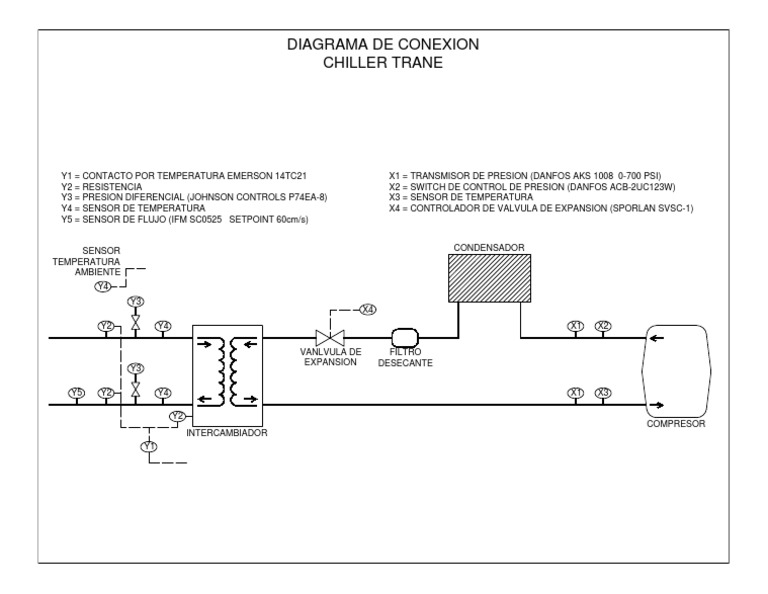 Diagrama de Conexión Chiller Trane | PDF